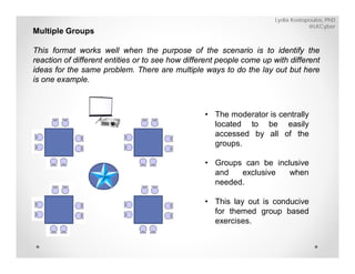 Template for Table Top Exercise Seating Arrangement and Moderator ...