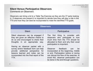 Template for Table Top Exercise Seating Arrangement and Moderator ...