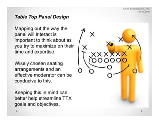 Template for Table Top Exercise Seating Arrangement and Moderator ...