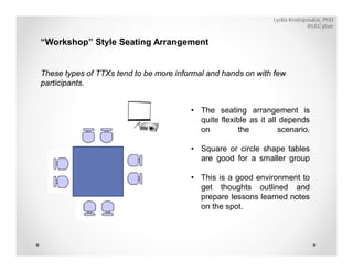 Template for Table Top Exercise Seating Arrangement and Moderator ...