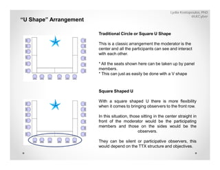 Template for Table Top Exercise Seating Arrangement and Moderator ...