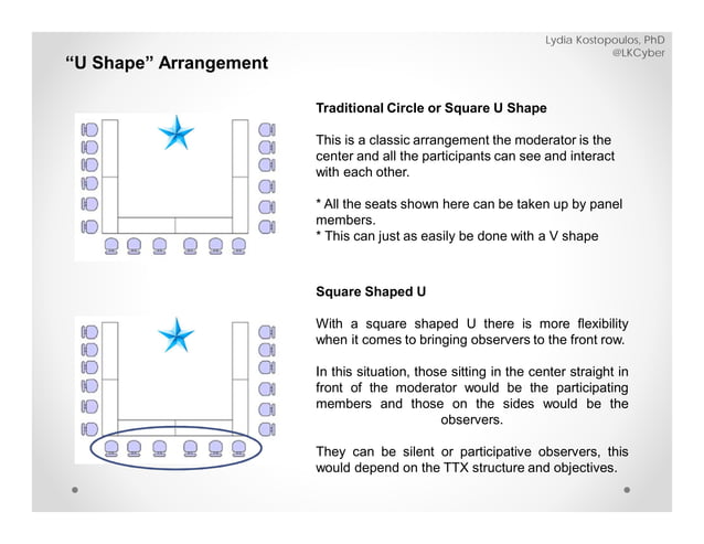 Template for Table Top Exercise Seating Arrangement and Moderator ...