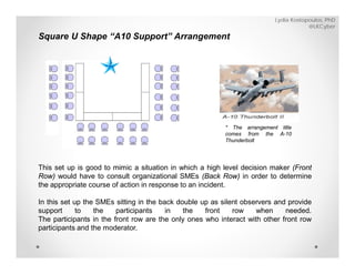 Template for Table Top Exercise Seating Arrangement and Moderator ...