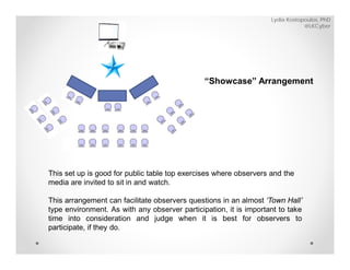 Template for Table Top Exercise Seating Arrangement and Moderator ...