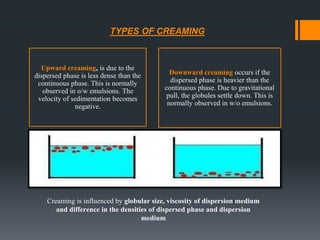 Emulsions | PPTX | Chemistry | Science