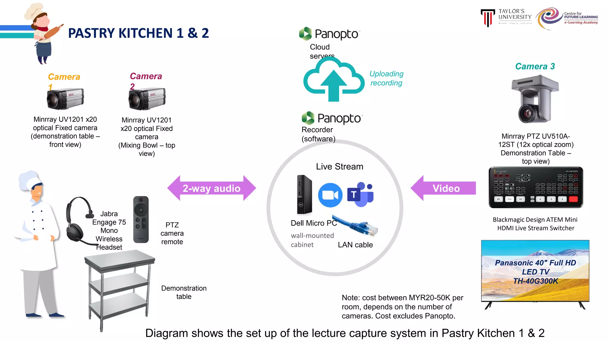 Borderless Learning - The Practice of Hybrid Learning in Taylor's ...