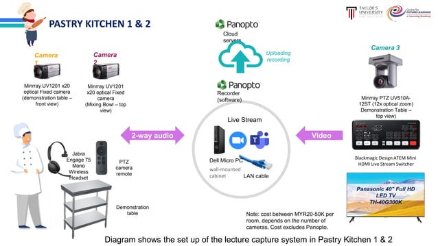 Borderless Learning - The Practice of Hybrid Learning in Taylor's ...