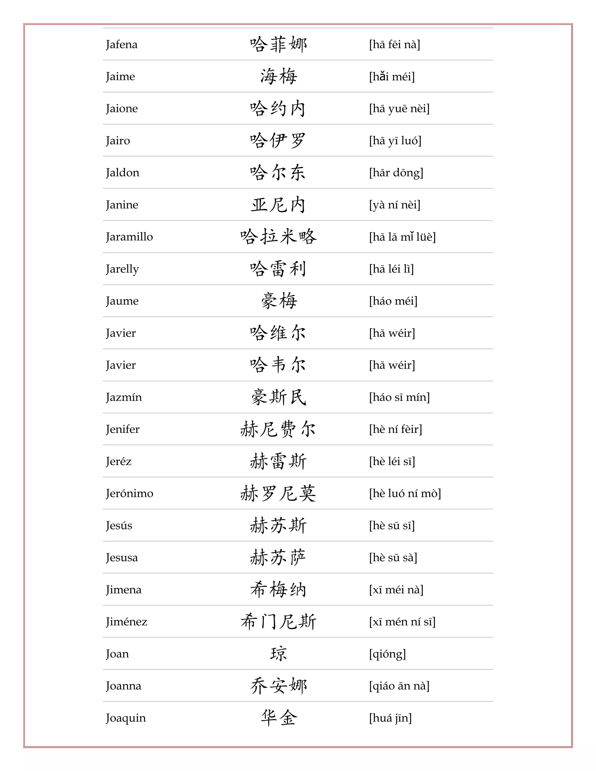 Tu nombre-en-chino | PDF