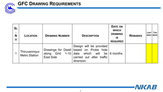 TU02 GC1 MD Meeting - 29.08.2022.pptx