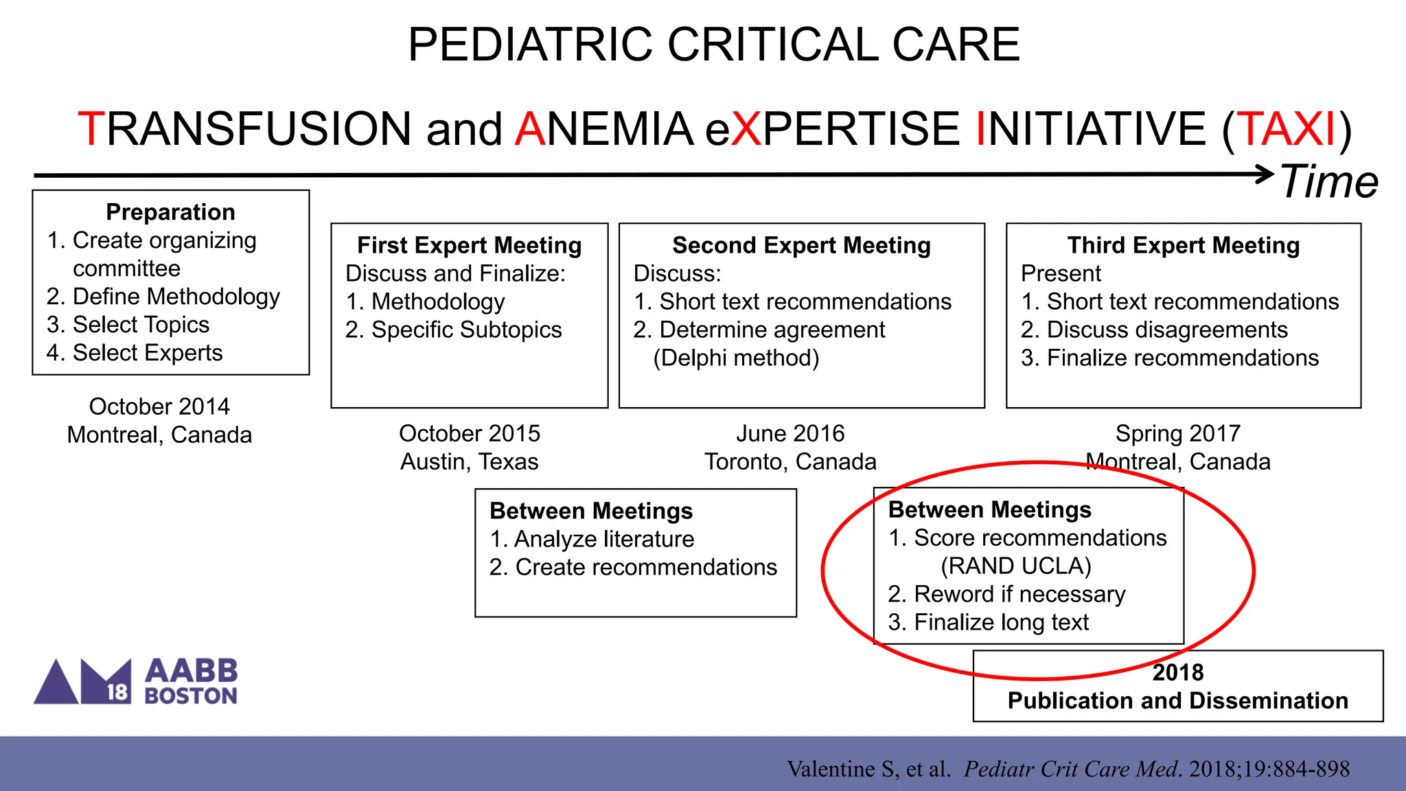 Pediatric critical care transfusion and anemia expertise initiative | PPT