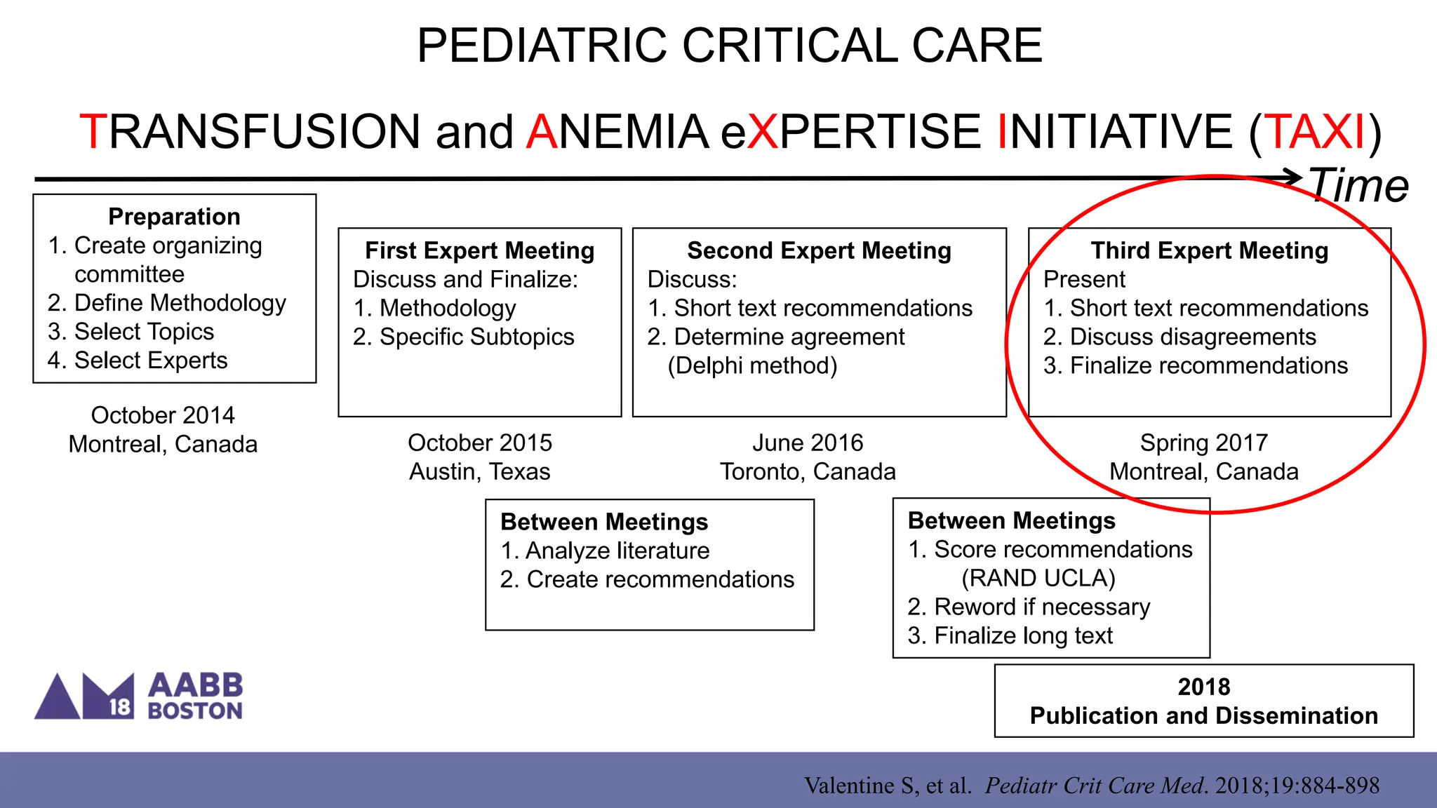 Pediatric critical care transfusion and anemia expertise initiative | PPT