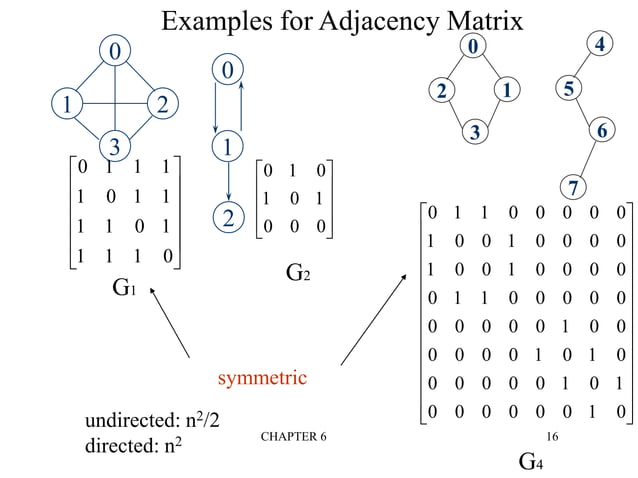 Grpahs in Data Structure | PPT