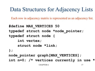 Grpahs in Data Structure | PPT