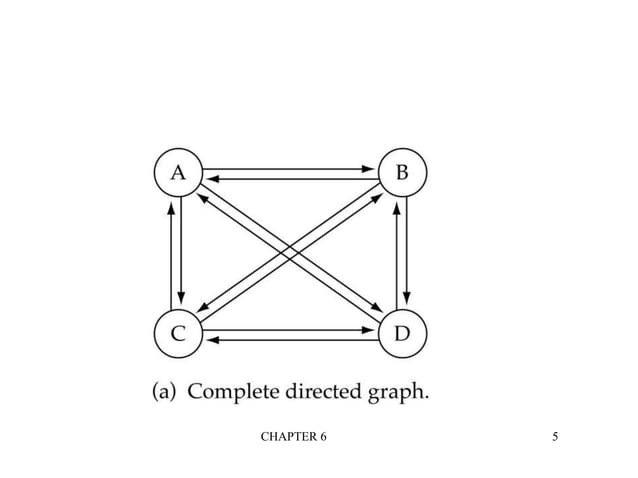 Grpahs in Data Structure | PPT