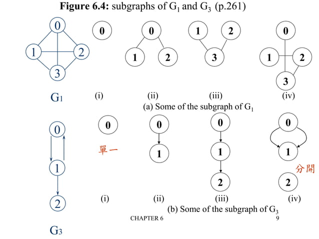 Grpahs in Data Structure | PPT