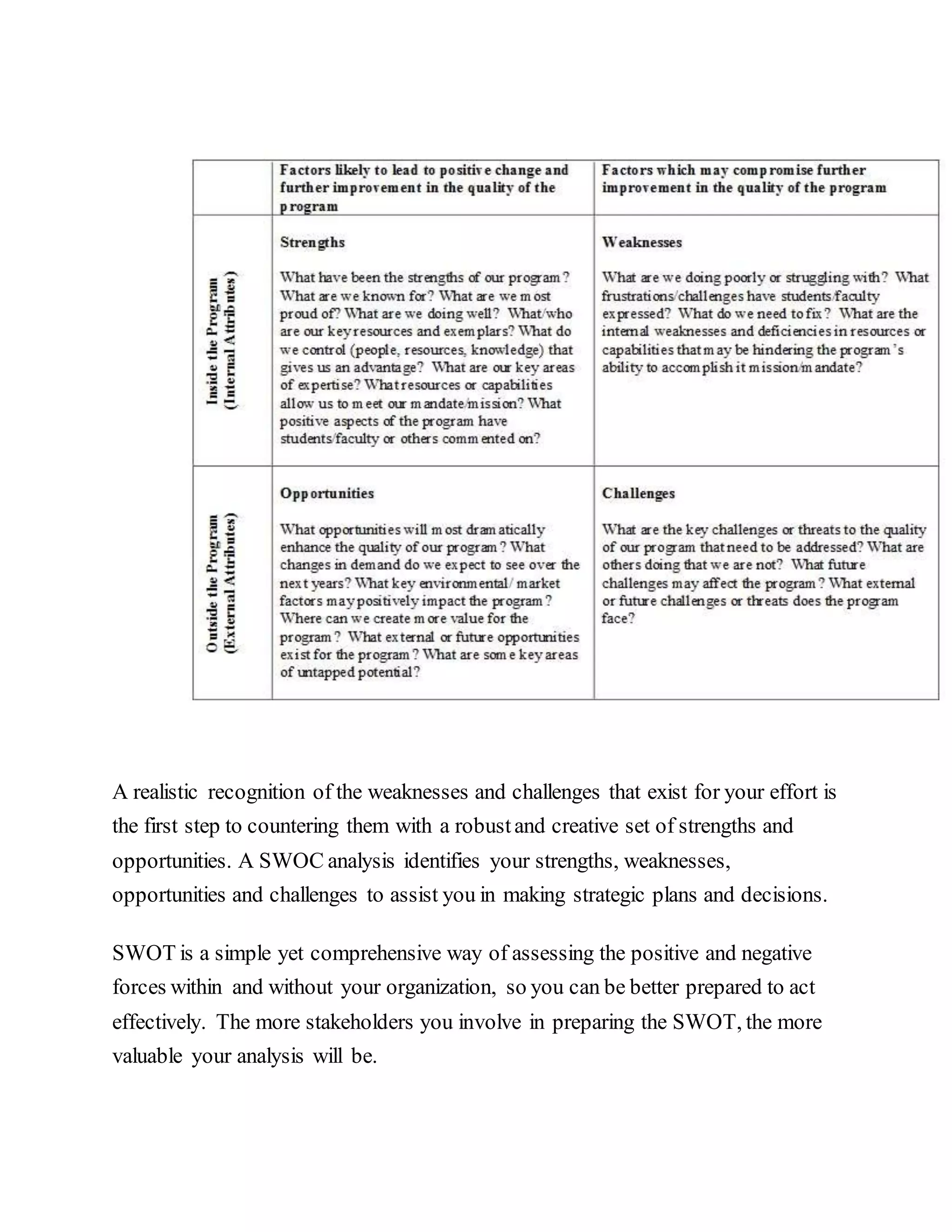 Swot becomes swoc | DOCX