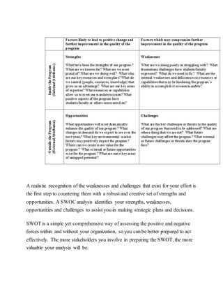 Swot becomes swoc | DOCX