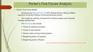 Porter's Analysis | PPT