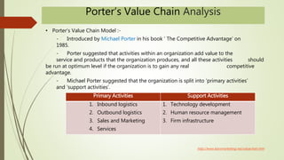 Porter's Analysis | PPT