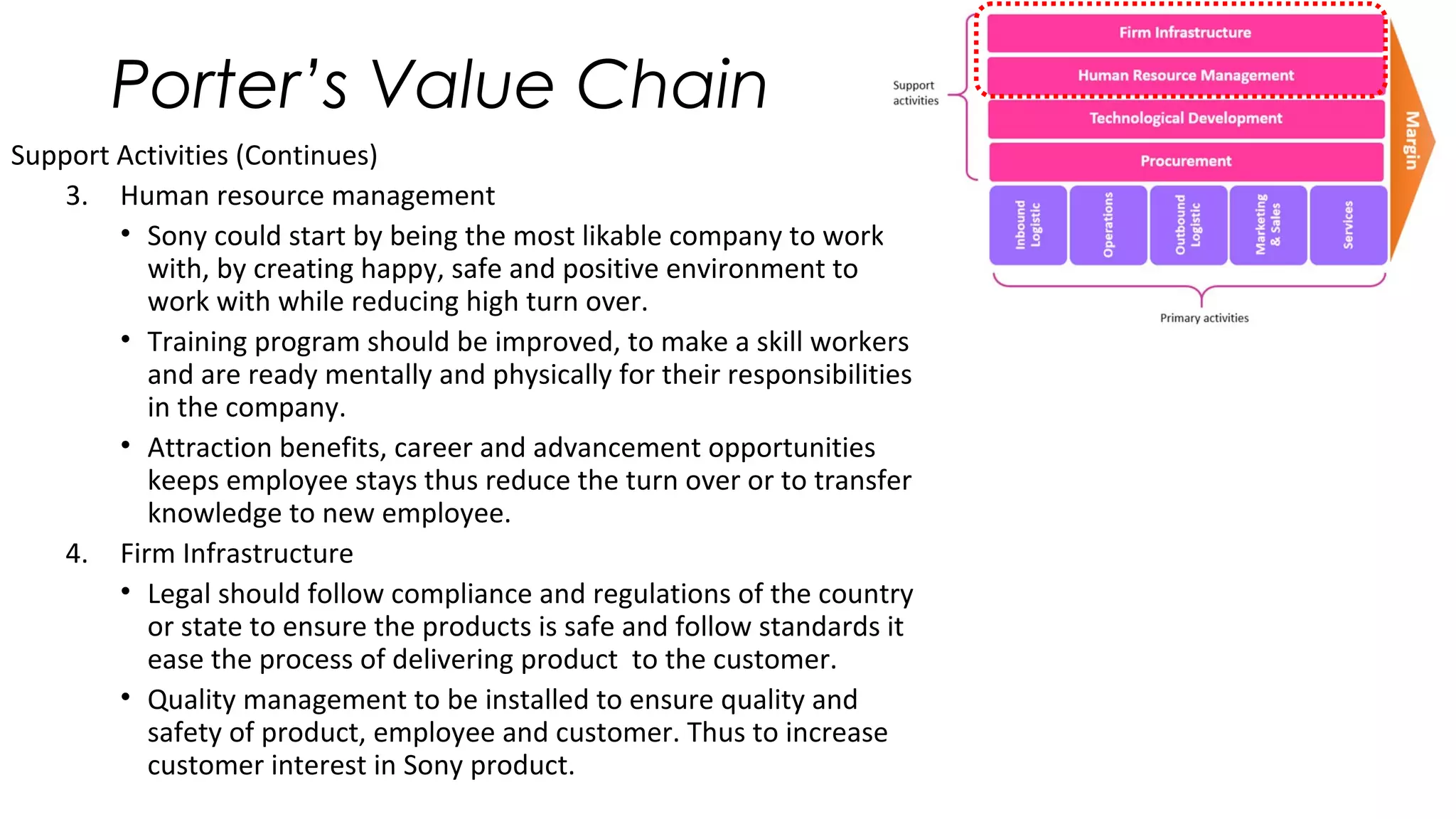 Porter's five forces model and porter's value chain - Sony | PPT