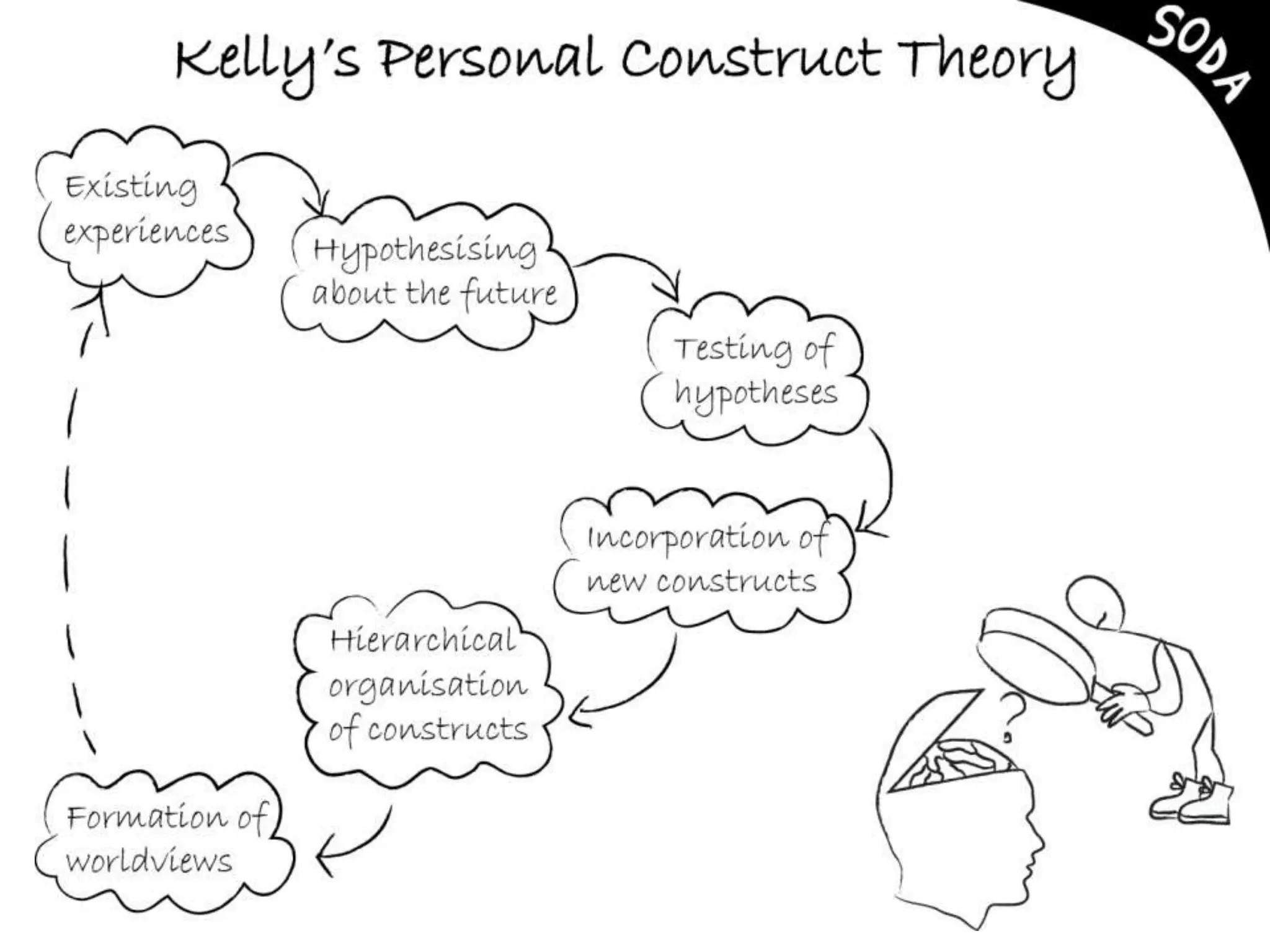 Tu811 soda tutorial | PPT