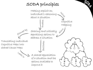 Tu811 soda tutorial | PPT