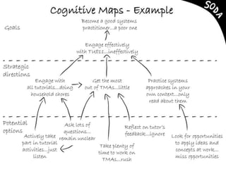 Tu811 soda tutorial | PPT