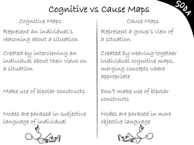 Tu811 soda tutorial | PPT