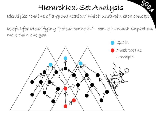 Tu811 soda tutorial | PPT