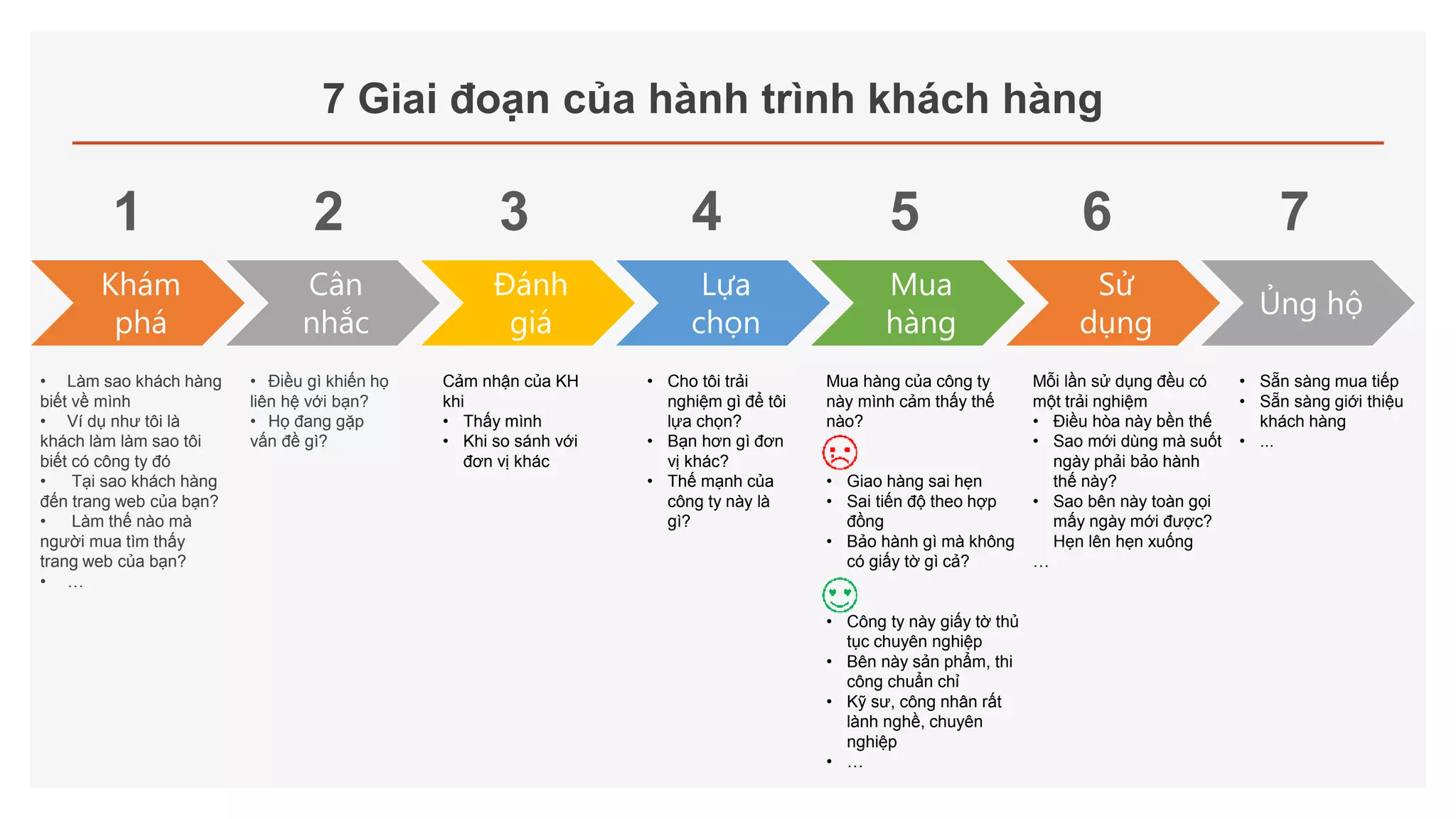 Tuan3 vhdn - trai nghiem khach hang | PPTX