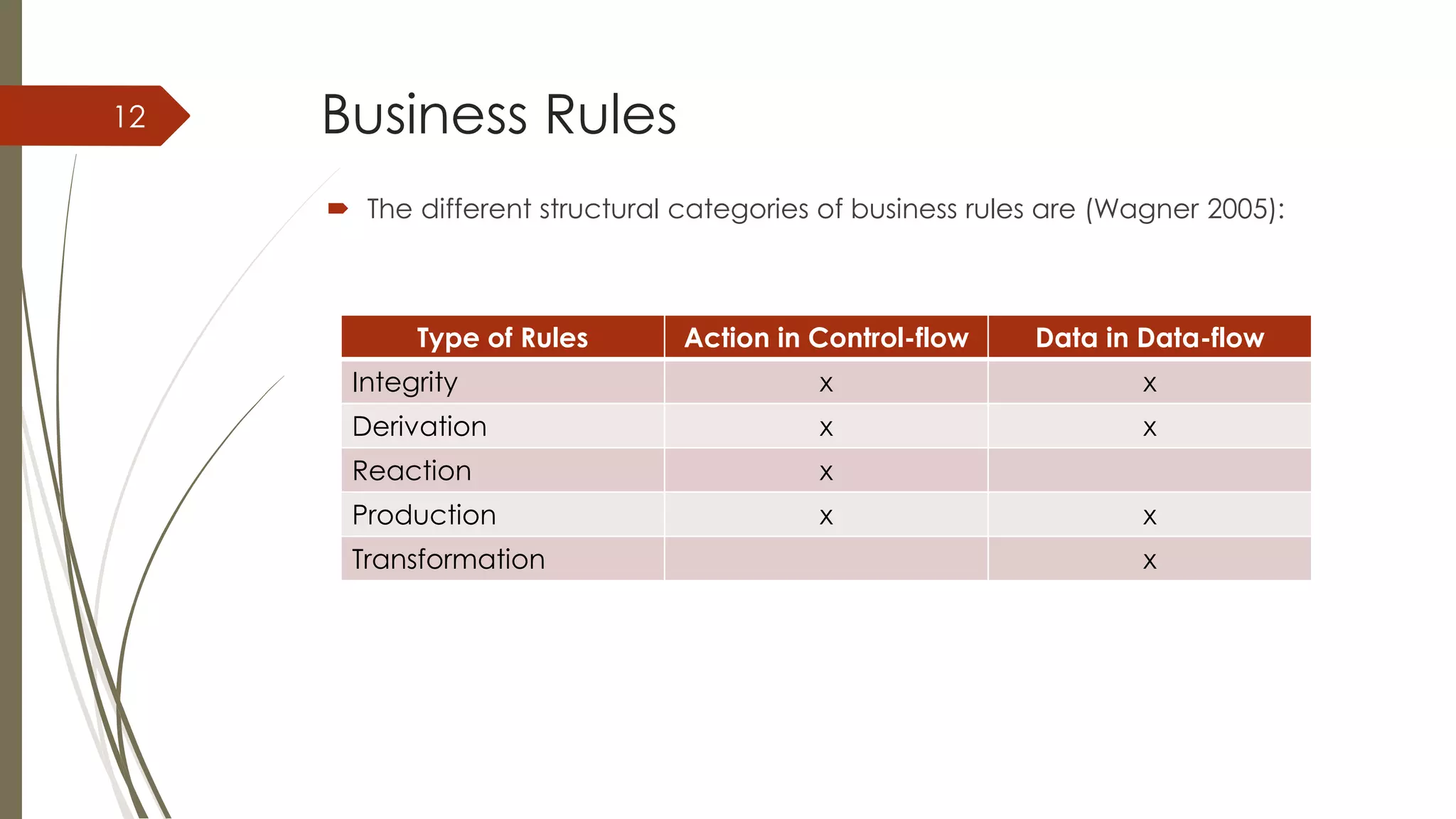 Doctoral Consortium@RuleML2015: A Rule-Based Language for Integrating ...