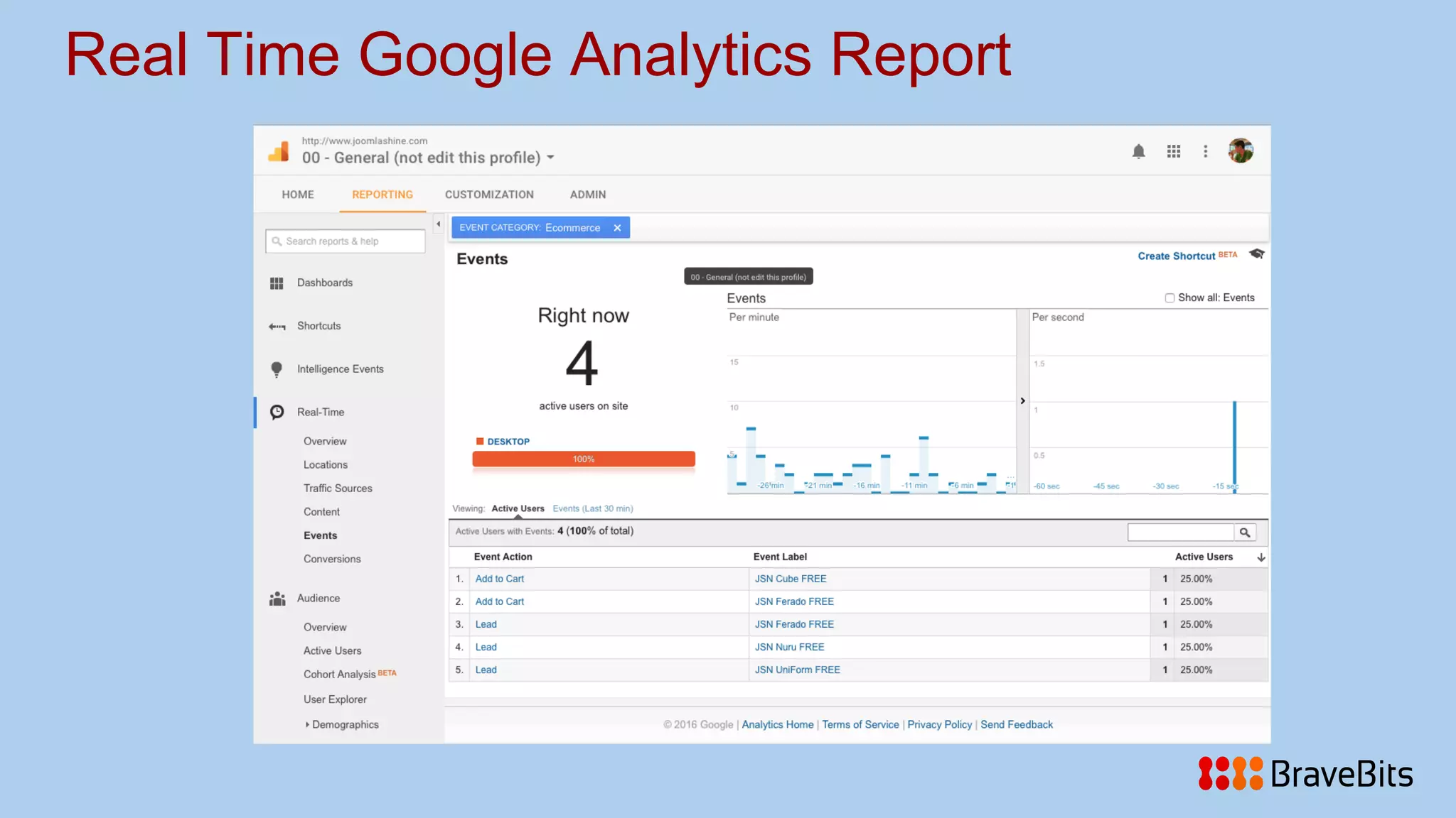 Google Tag Manager | PPT