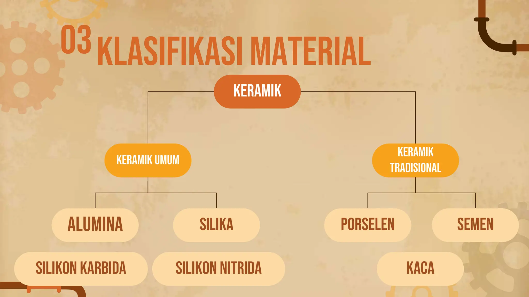 JENIS MATERIAL TEKNIK MESIN TUBAGUS DIMAS CAHYA DEWA | PPTX