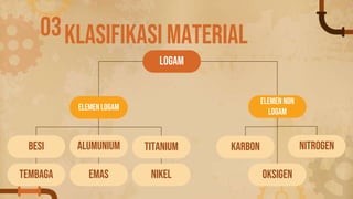 JENIS MATERIAL TEKNIK MESIN TUBAGUS DIMAS CAHYA DEWA | PPT