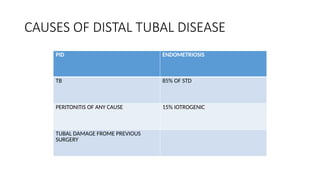 CAUSES OF TUBAL FACTORS INFERTILITY.pptx