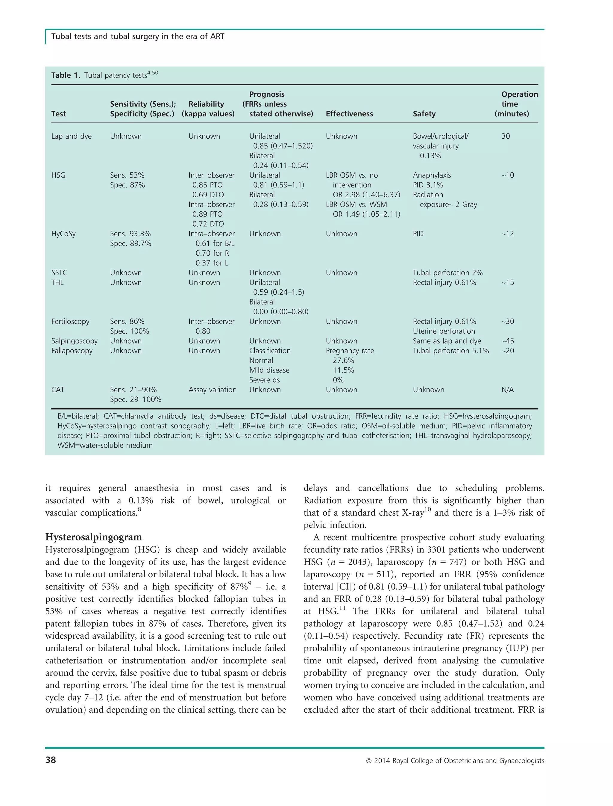 Tubal patency tests | PDF