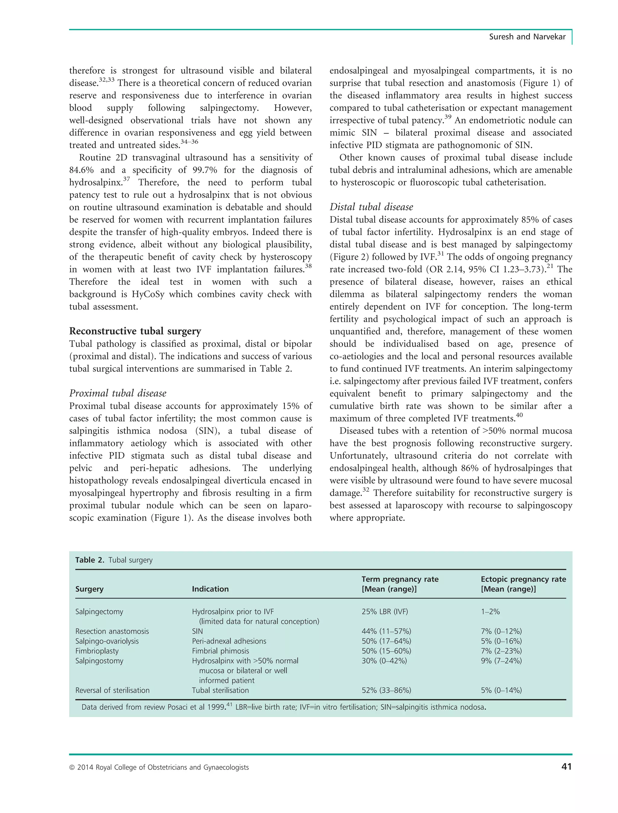 Tubal patency tests | PDF