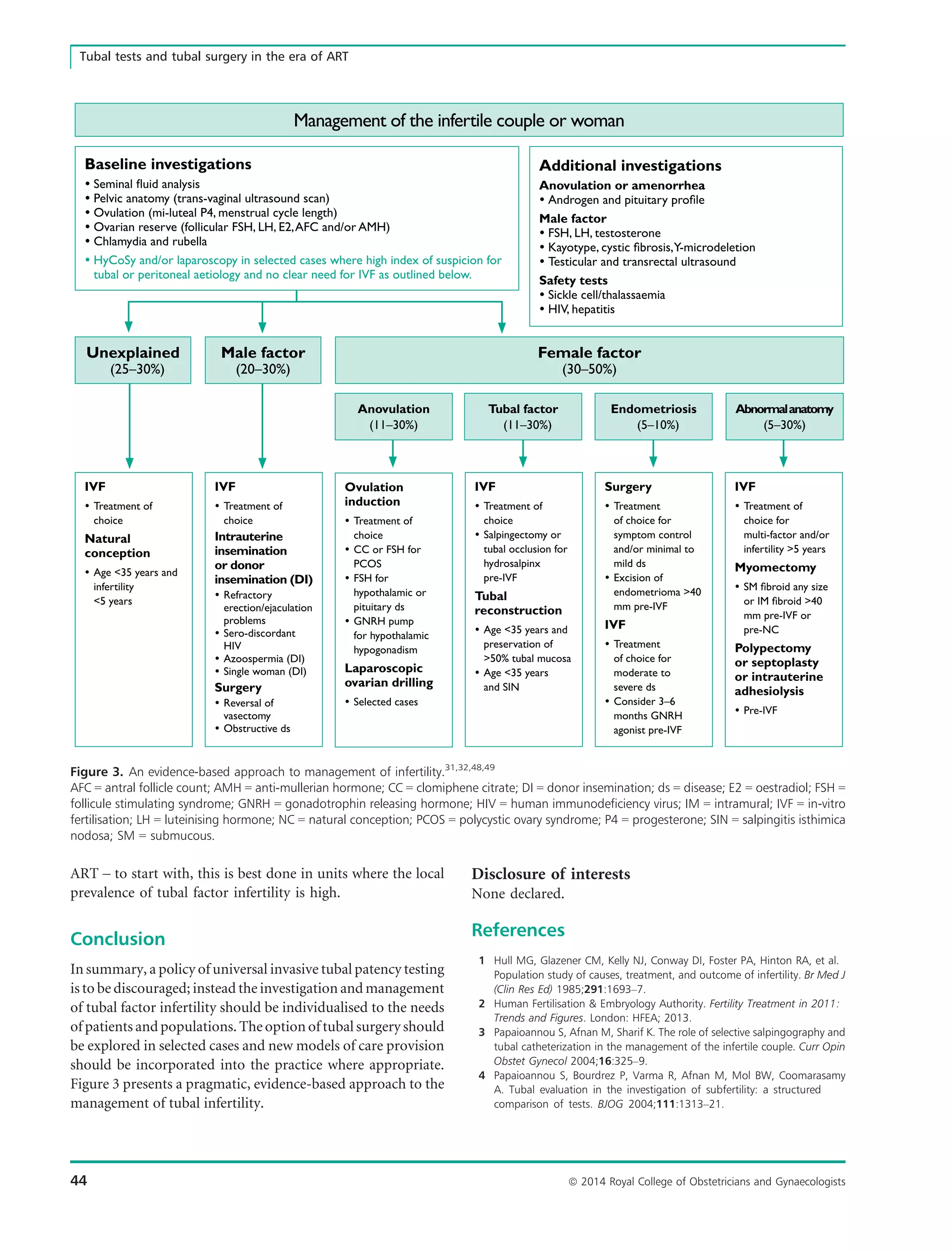 Tubal patency tests | PDF
