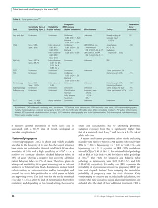 Tubal patency tests | PDF