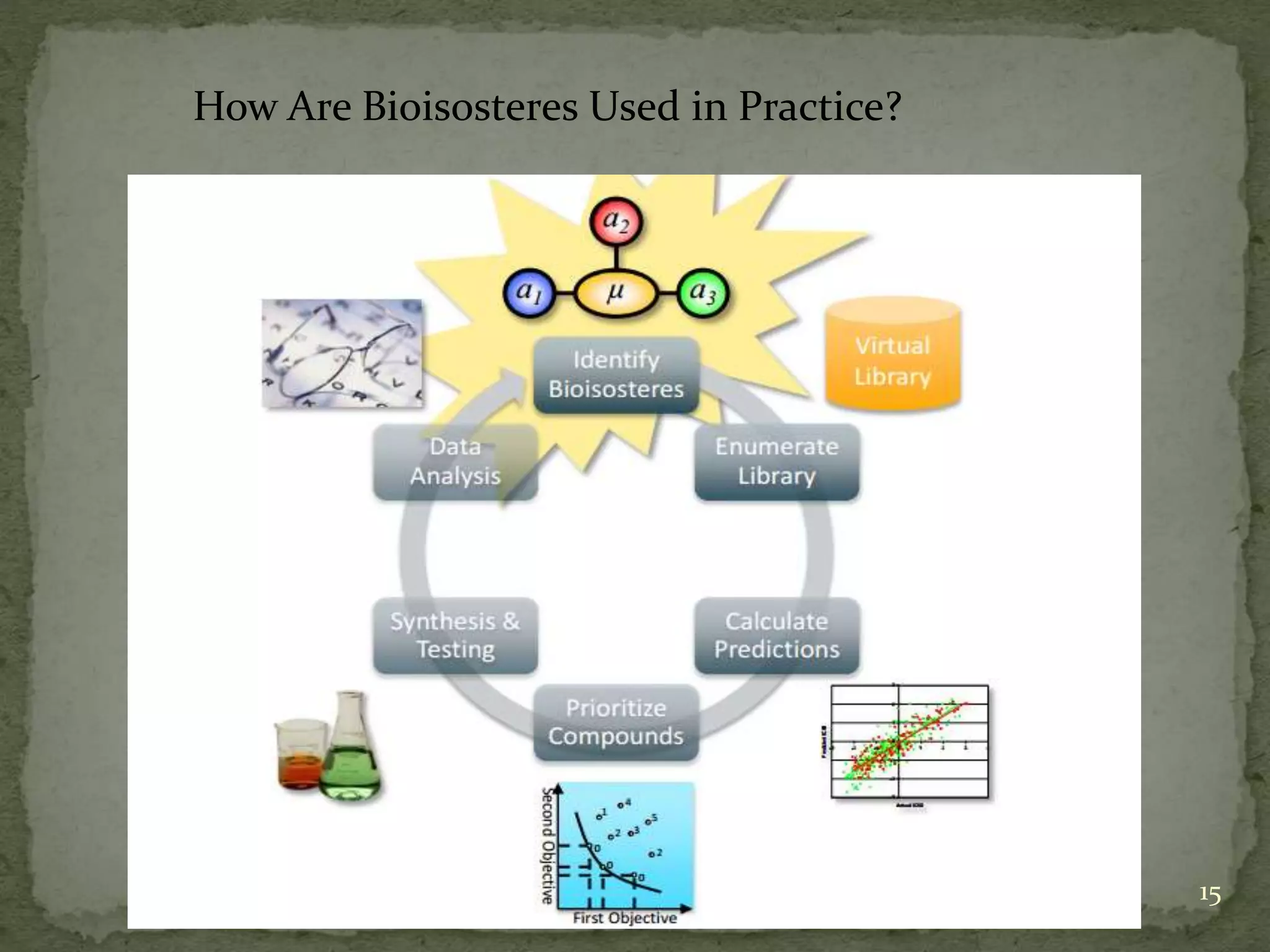 BIOISOSTERSM | PPTX