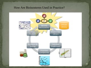 BIOISOSTERSM | PPTX