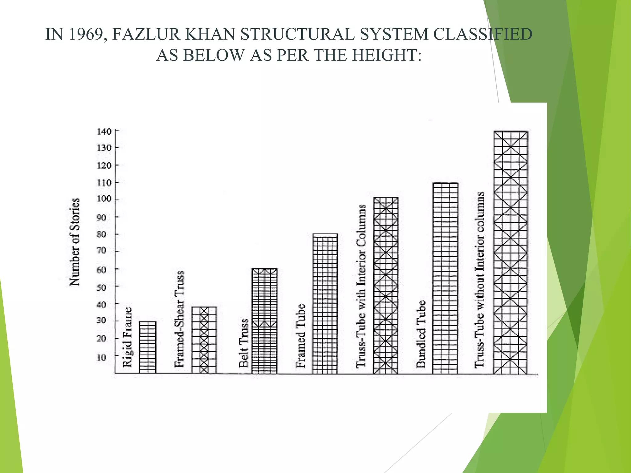 Tube structures | PPT