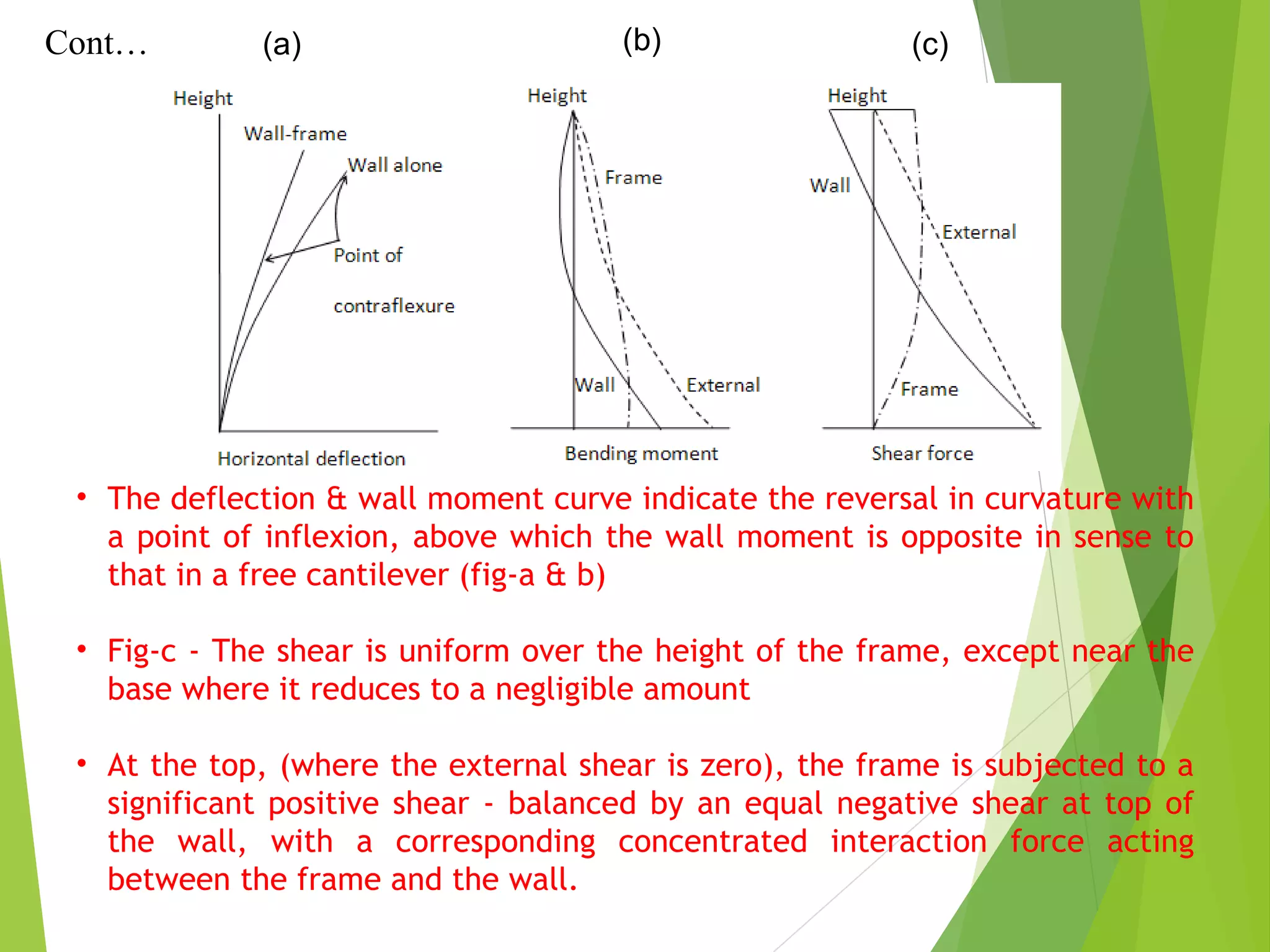 Tube structures | PPT