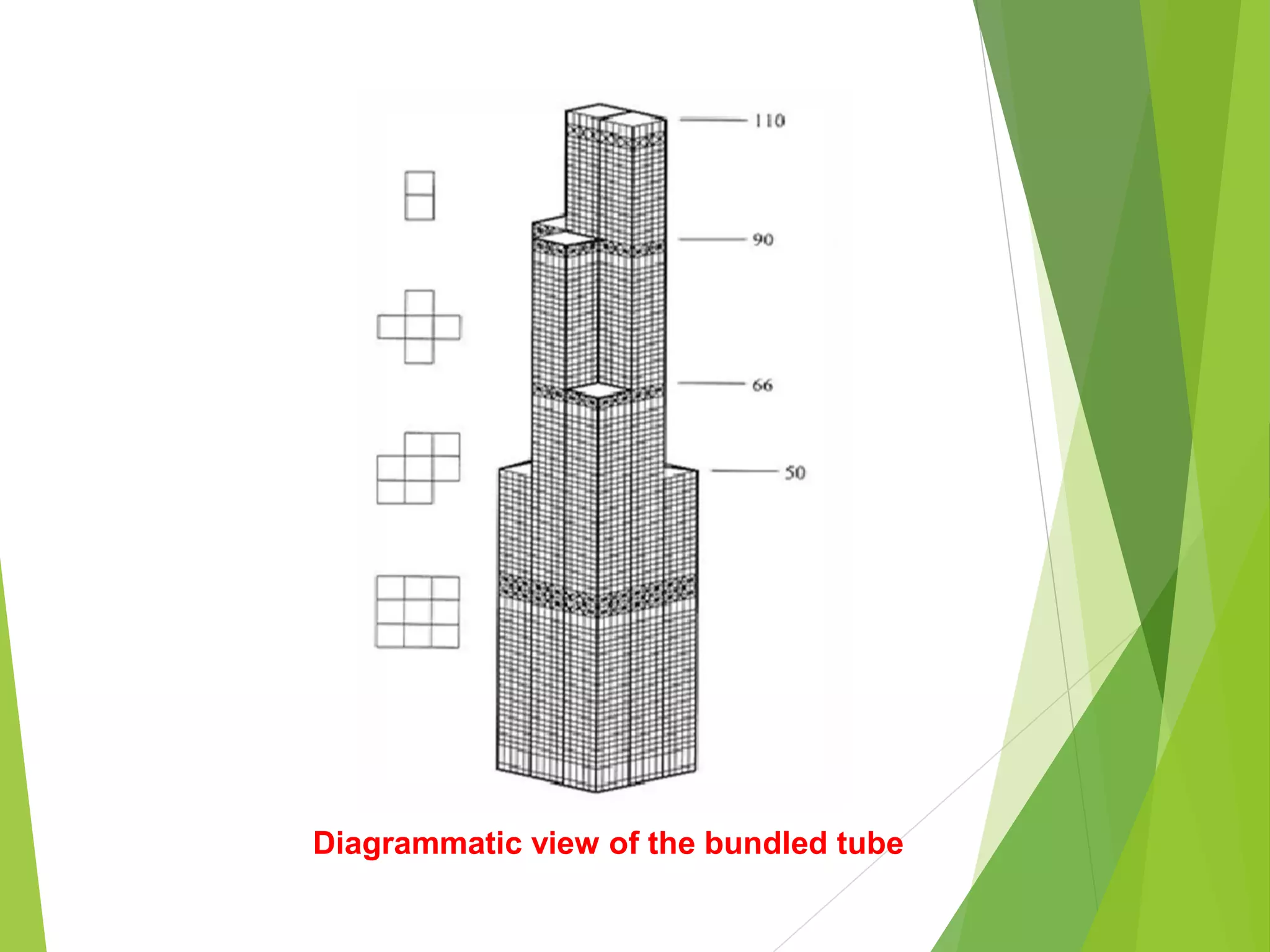 Tube structures | PPT