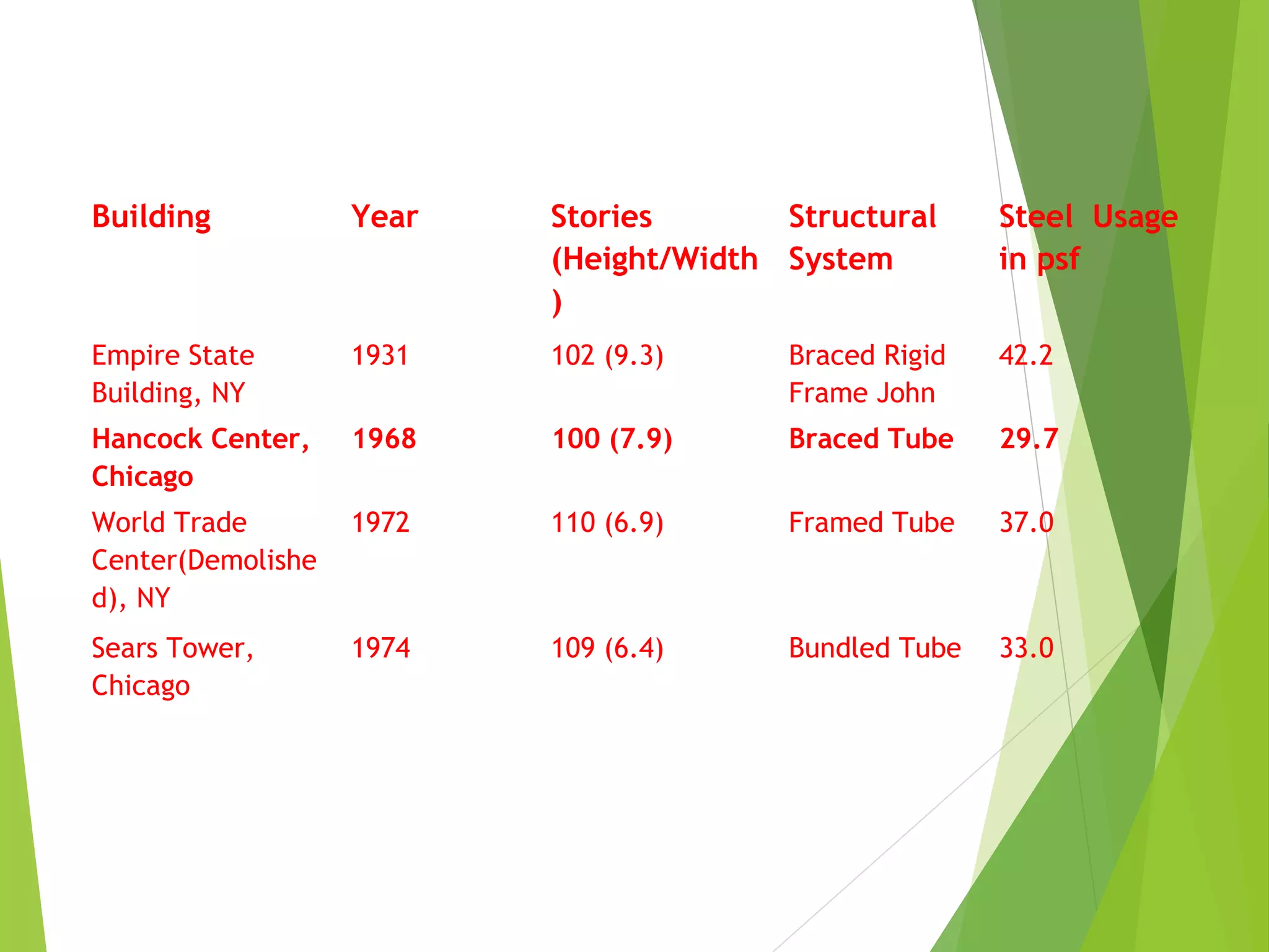 Tube structures | PPT