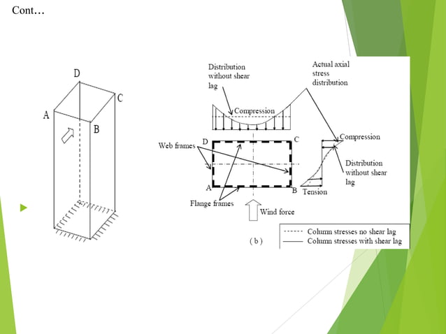 Tube structures | PPT | Geology | Science
