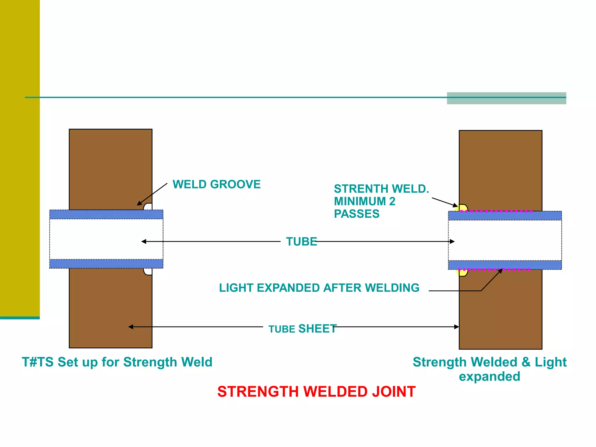 Tube-to-Tube-Sheet.ppt