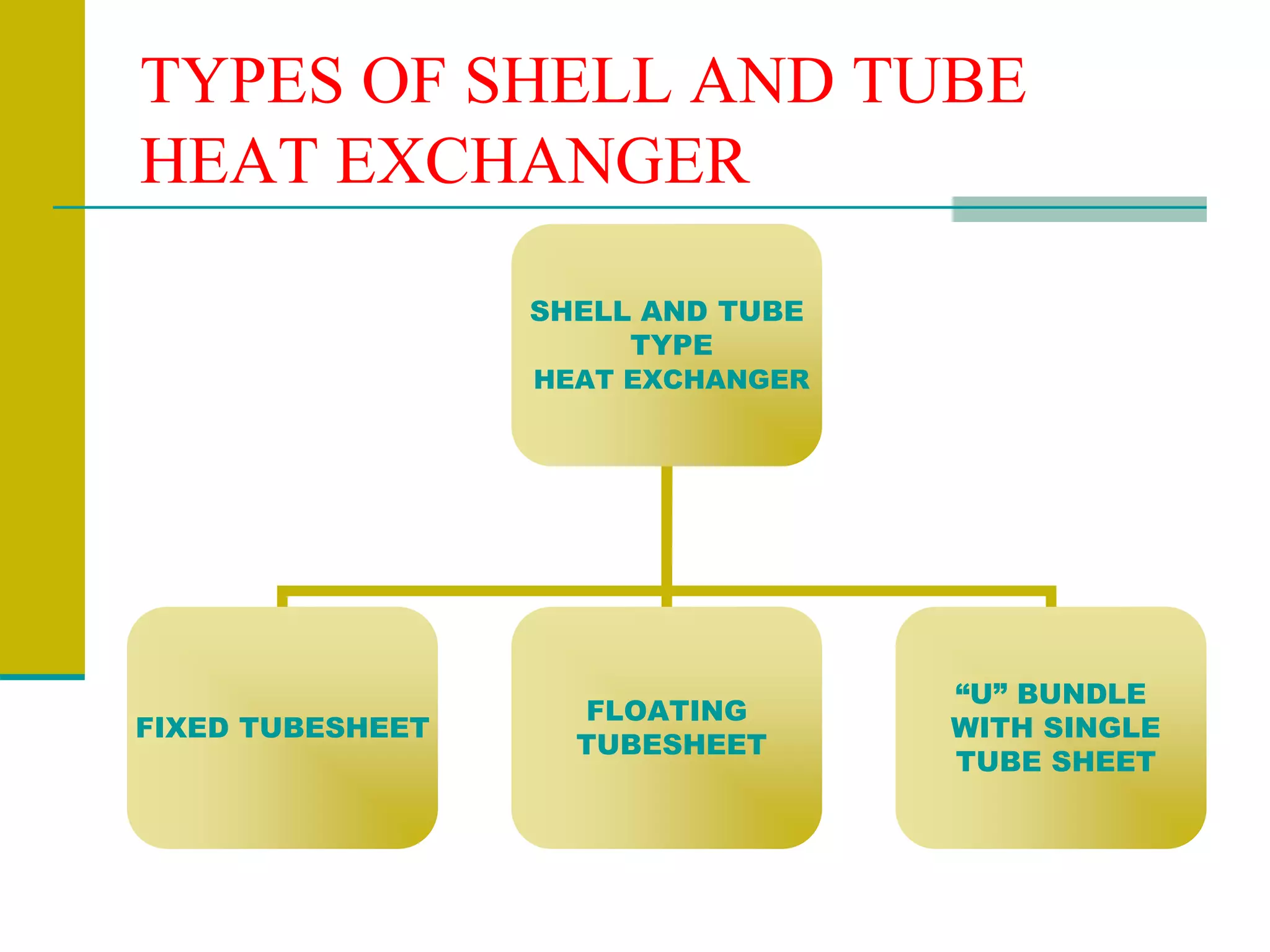 Tube-to-Tube-Sheet.ppt