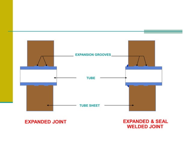 Tube-to-Tube-Sheet.ppt | Business and Finance