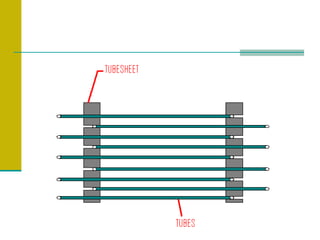 Tube-to-Tube-Sheet.ppt